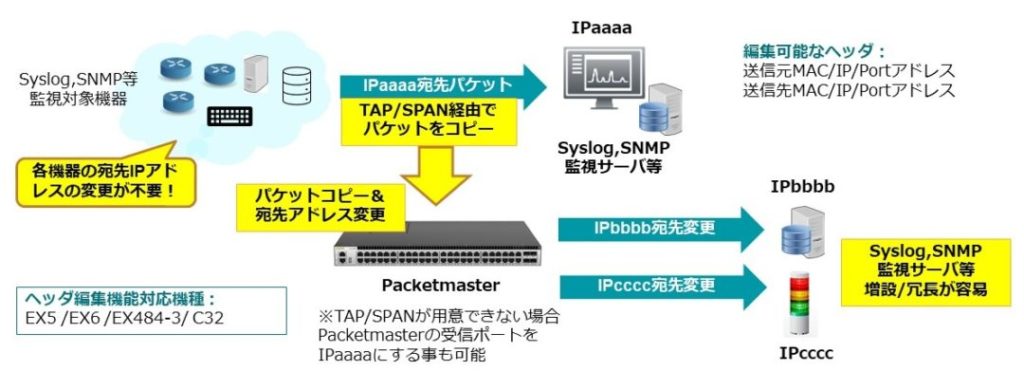 Cubro社Packetmasterによる複数のSyslog/SNMP-Trap転送を可能にする | セキュリティ専門企業発、ネットワーク・ログ監視の技術情報 - KnowledgeStare ...