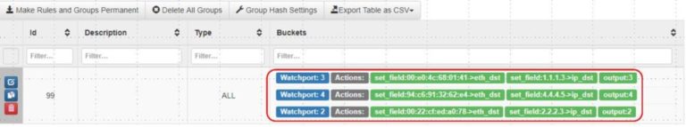 Cubro社Packetmasterによる複数のSyslog/SNMP-Trap転送を可能にする | セキュリティ専門企業発、ネットワーク・ログ監視の技術情報 - KnowledgeStare ...