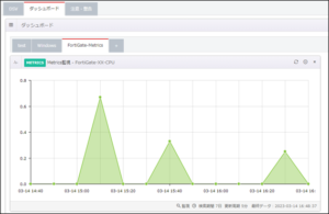 FortiGateをREST APIを用いて監視しよう（後編） | セキュリティ専門企業発、ネットワーク・ログ監視の技術情報 ...