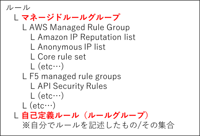自社WebサーバにAWS WAFを適用しました(2)～費用算出編～ | セキュリティ専門企業発、ネットワーク・ログ監視の技術情報 ...