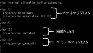 CatalystスイッチでプライベートVLANの設定方法 | セキュリティ専門企業発、ネットワーク・ログ監視の技術情報 - KnowledgeStare（ナレッジステア）