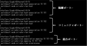 CatalystスイッチでプライベートVLANの設定方法 | セキュリティ専門企業発、ネットワーク・ログ監視の技術情報 - KnowledgeStare（ナレッジステア）