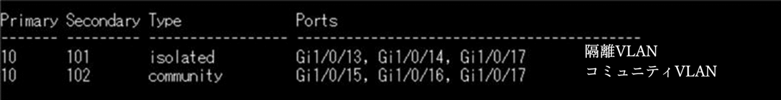 CatalystスイッチでプライベートVLANの設定方法 | セキュリティ専門企業発、ネットワーク・ログ監視の技術情報 - KnowledgeStare（ナレッジステア）