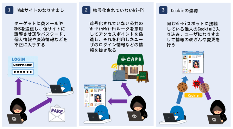 【FortiGate】SSL deep-inspectionを使ってみた | セキュリティ専門企業発、ネットワーク・ログ監視の技術情報 ...